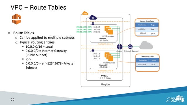 AWS Architecture Fundamentals - Denver | PDF | Cloud Computing | Internet