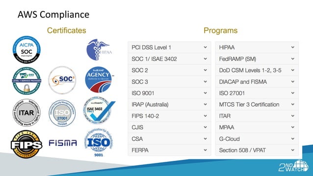 AWS Architecture Fundamentals - Denver | PDF | Cloud Computing | Internet