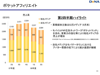 DeNA決算説明資料 FY2008 2Q | PDF