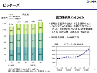 DeNA決算説明資料 FY2008 2Q | PDF
