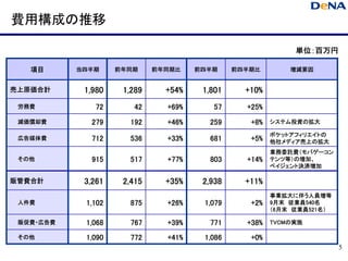 DeNA決算説明資料 FY2008 2Q | PDF