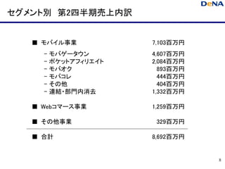 DeNA決算説明資料 FY2008 2Q | PDF