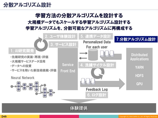 DeNAのAIとは #denatechcon | PPT