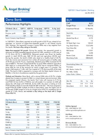 Dena Bank | PDF