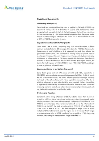 Dena Bank | PDF