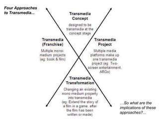 Cross/Transmedia Story Design | PPT