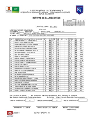 Denad f-sadmva-18 reporte de calificaciones segundo semestre primaria c ...