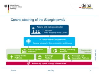 Germany's renewable energy sector in the context of energy transition ...