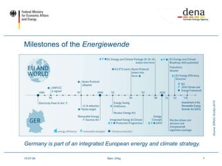 Germany's renewable energy sector in the context of energy transition ...
