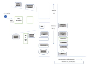Menuju GPT 2 Pintu Masuk Rumah Sakit | PPT