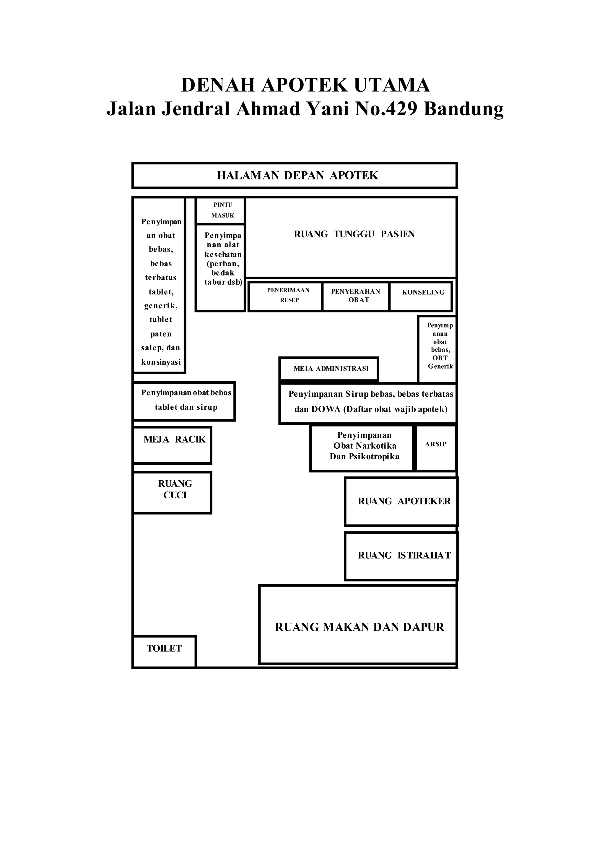 Denah apotek utama | DOCX