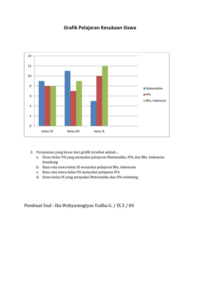 Denah dan grafik | PDF