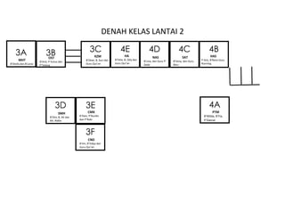 DENAH GEDUNG UMAR LANTAI 2 iikiikiikiiiki | PDF