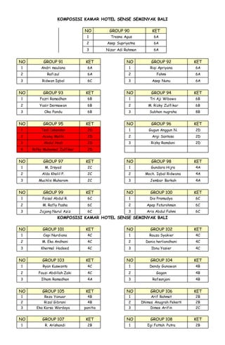 PEMBAGIAN KAMAR EED GOES TO BALI, SENSE HOTEL BALI | DOCX