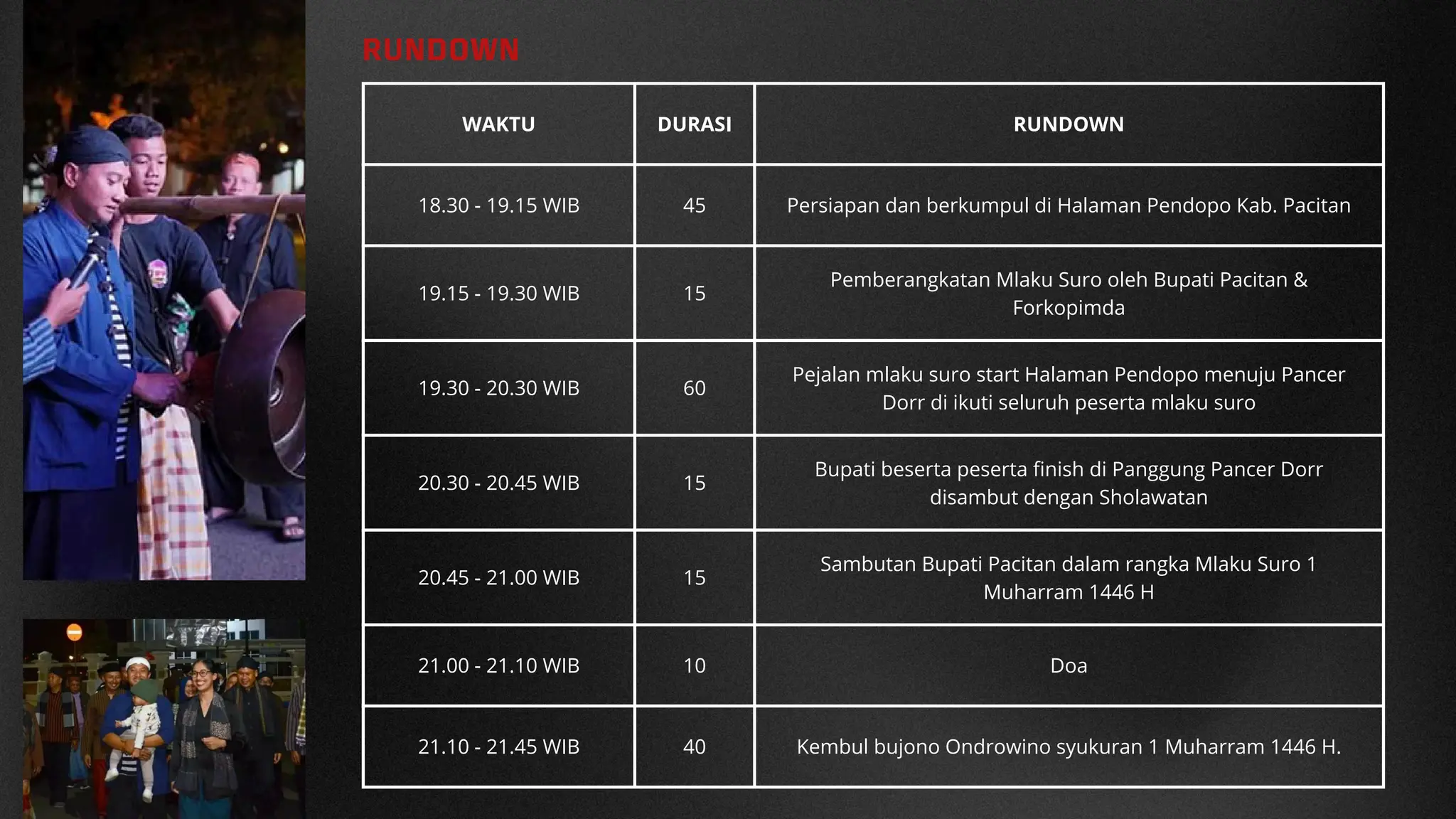 Denah Mlaku Sura kabupaten Pacitan 2024.pdf