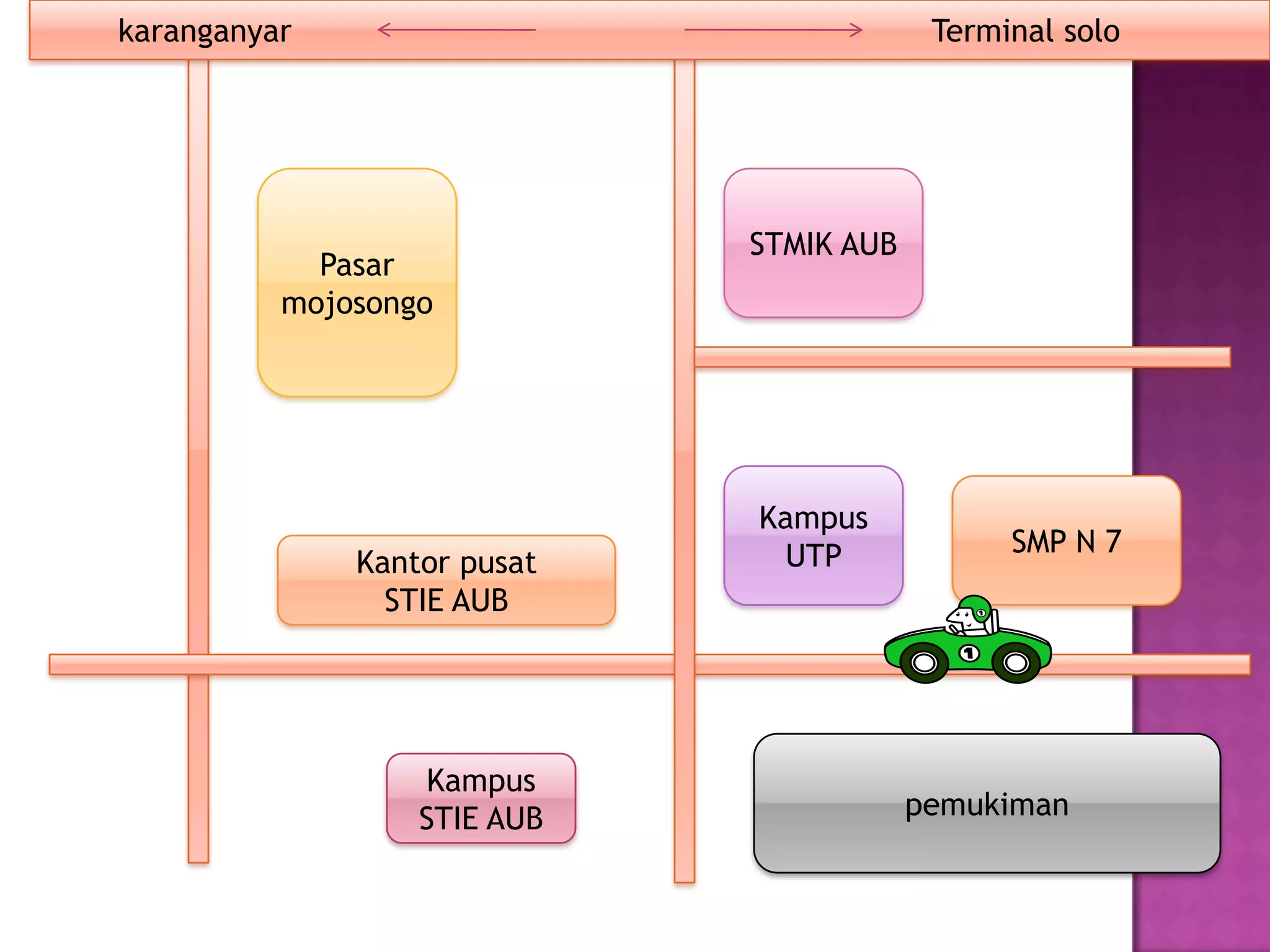 Denah power point | PPTX