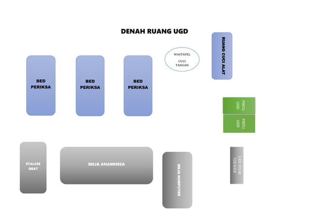 DENAH RUANG UGD.docxTRHSTRHRY6JYJYJTYJRHHS | PPT