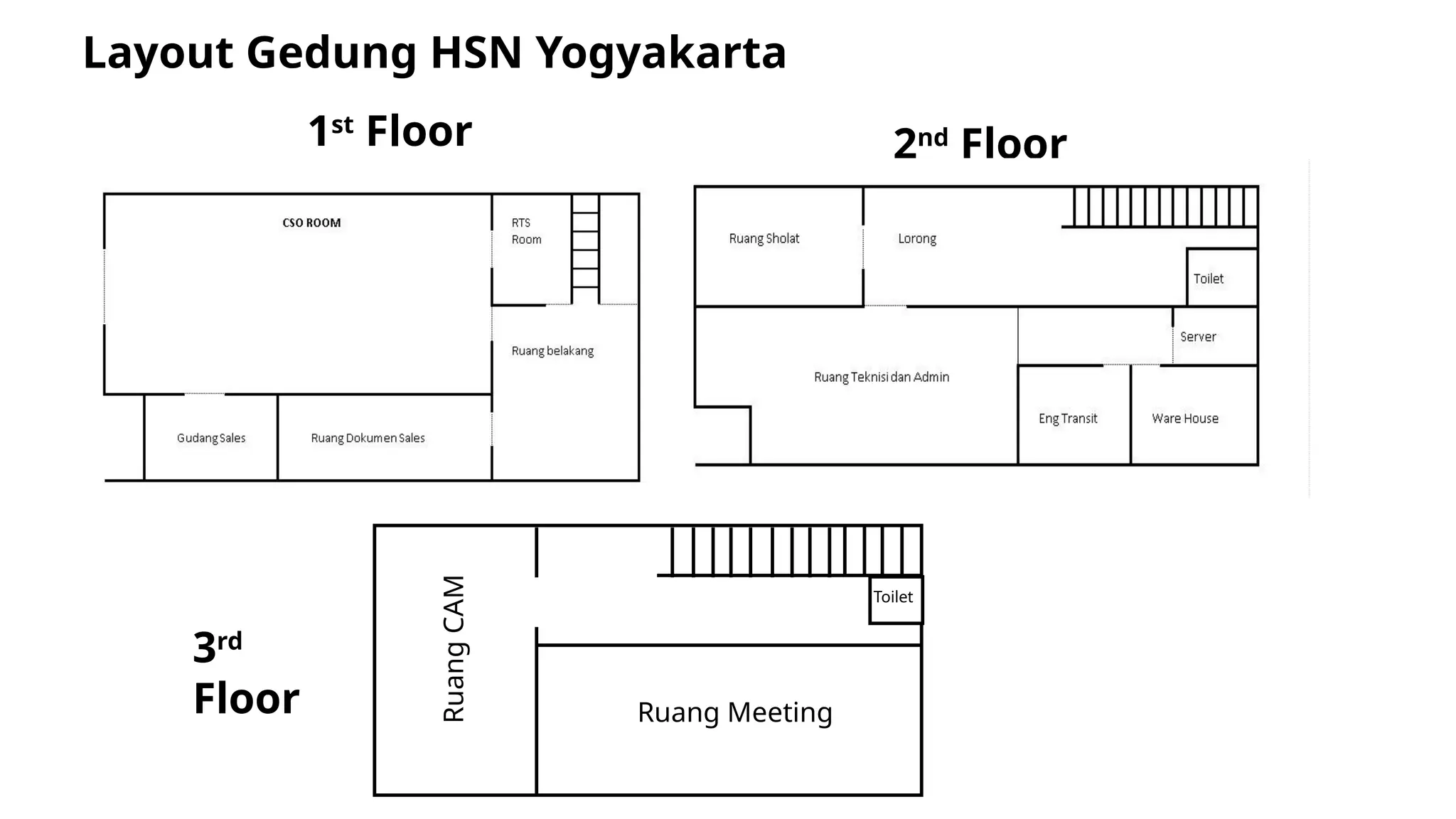 Denah Service Center untuk lokasi 2024.pptx