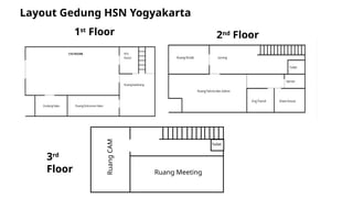 Denah Service Center untuk lokasi 2024.pptx