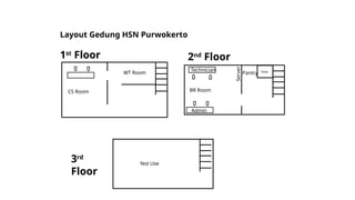 Denah Service Center untuk lokasi 2024.pptx
