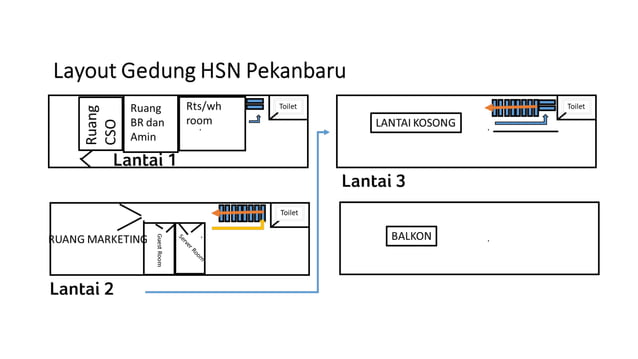 Denah Service Center untuk lokasi 2024.pptx