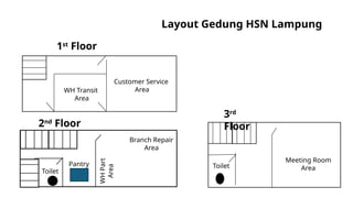 Denah Service Center untuk lokasi 2024.pptx