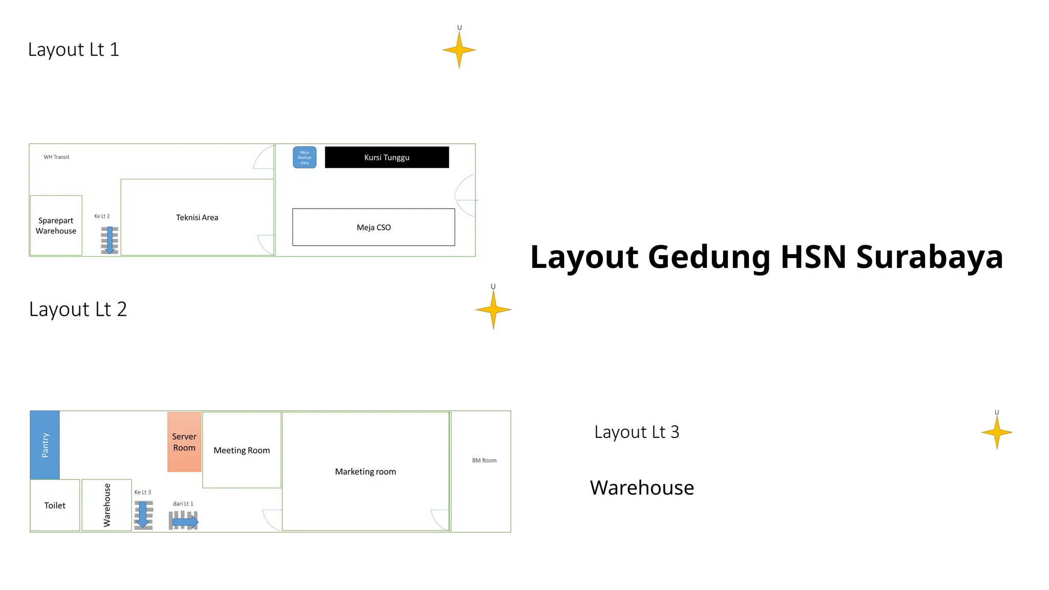 Denah Service Center untuk area dalam gedung | PPTX