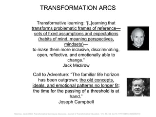 The First-Person Transformation Arc | PPTX