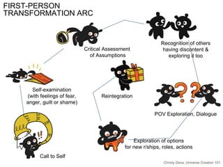 The First-Person Transformation Arc | PPTX