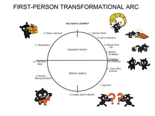The First-Person Transformation Arc | PPTX