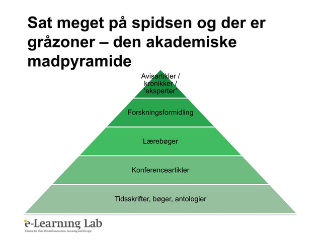 Den akademiske madpyramide | PPT