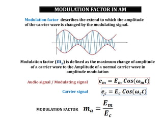 Modulation Basics | PPTX