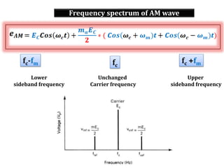 Modulation Basics | PPTX
