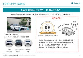 DeNA SOMPO Mobility会社紹介資料_20210401 | PPT