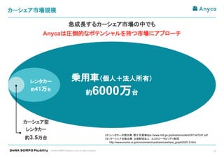 DeNA SOMPO Mobility会社紹介資料_20210401 | PPT