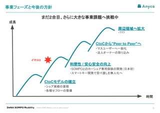 DeNA SOMPO Mobility会社紹介資料_20210401 | PPT