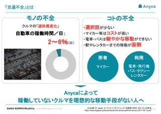 DeNA SOMPO Mobility会社紹介資料_20210401 | PPT
