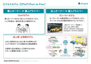 DeNA SOMPO Mobility会社紹介資料_20210423 | PPT