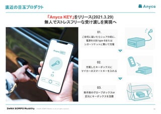 DeNA SOMPO Mobility会社紹介資料_20210423 | PPT
