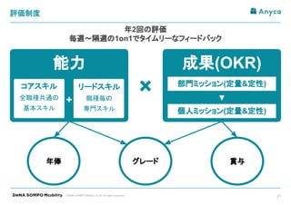 DeNA SOMPO Mobility会社紹介資料_20210423 | PPT