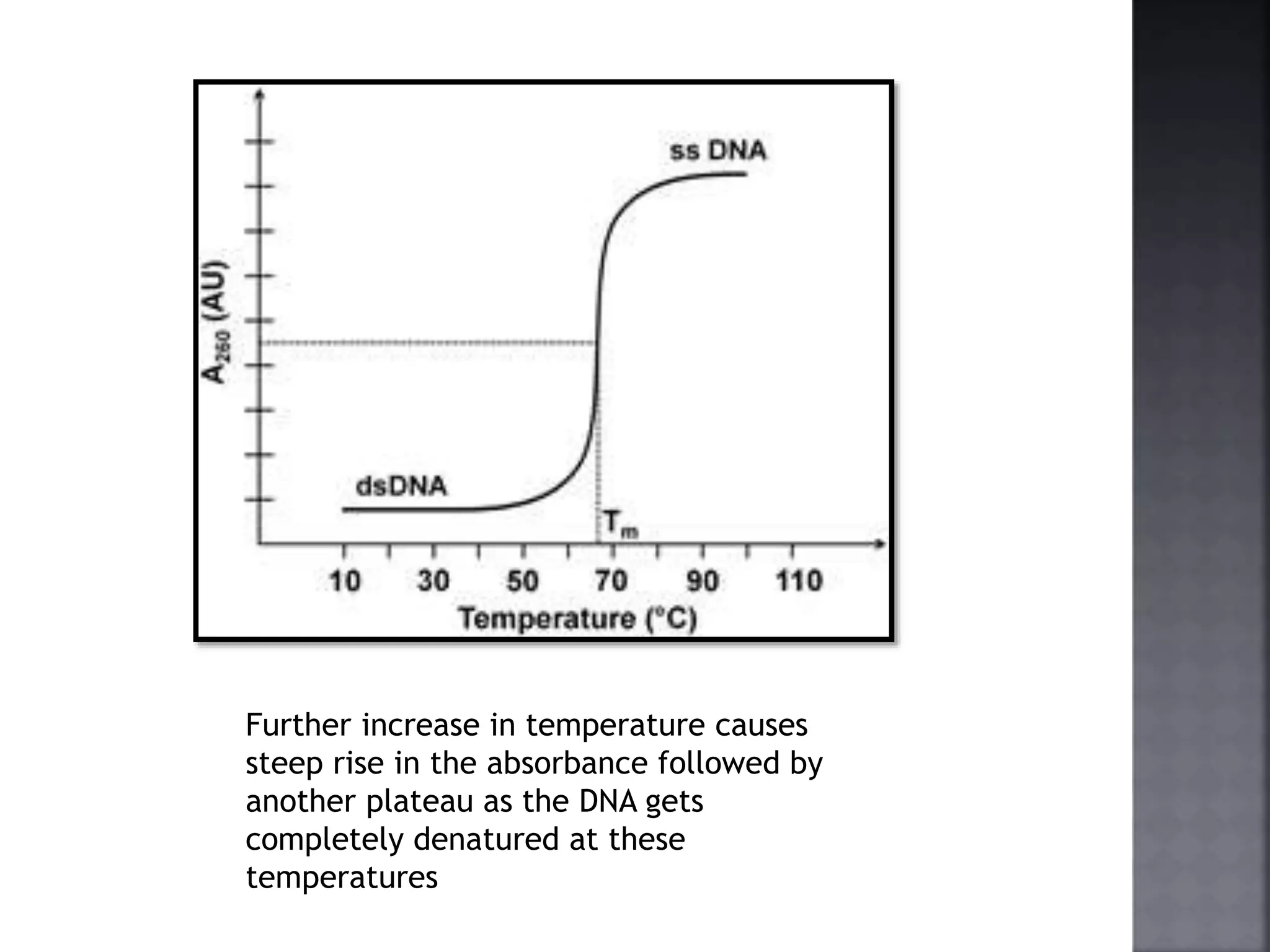 Denaturation and renaturation of dna | PPTX