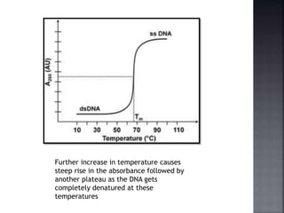 Denaturation and renaturation of dna | PPTX