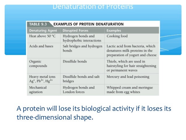 Denaturation of proteins