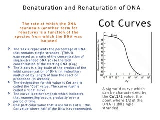 Comprehensive Analysis of DNA Denaturation, Renaturation, and Cot ...