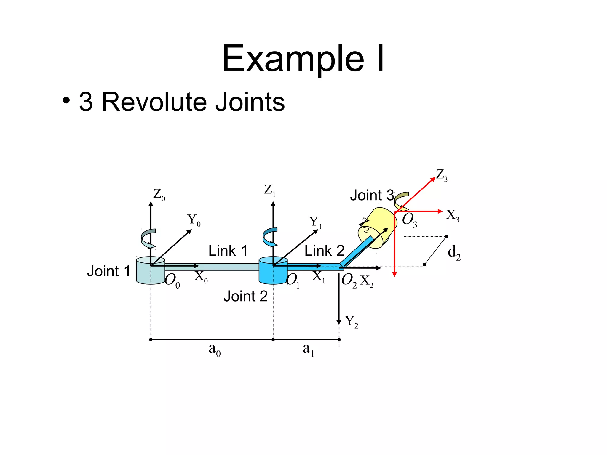 Denavit hartenberg convention | PPT