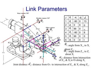 Denavit hartenberg convention | PPT
