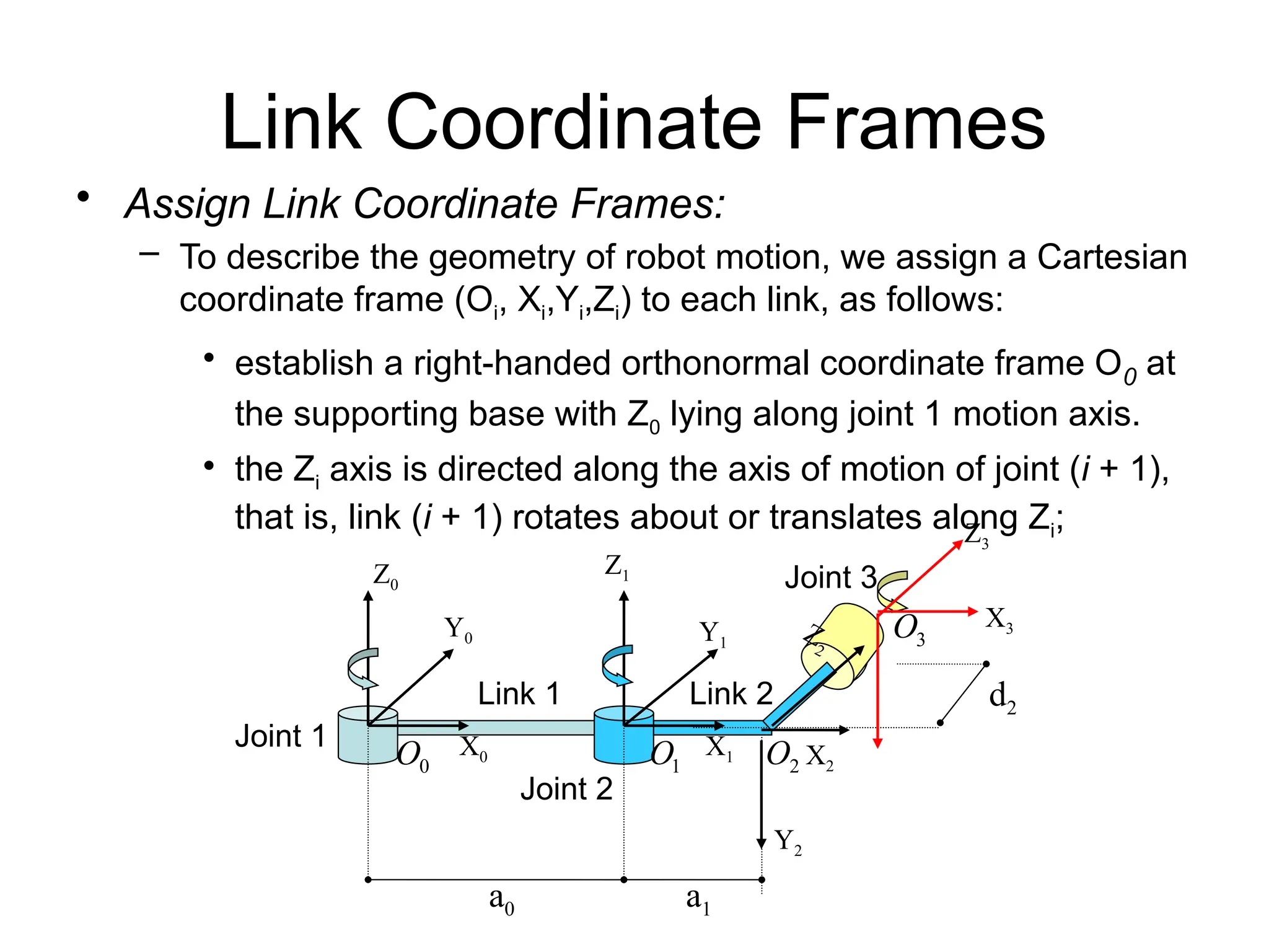 Denavit-Hartenberg Convention_Dr. Mustafa K. Uyguroğlu.pptx