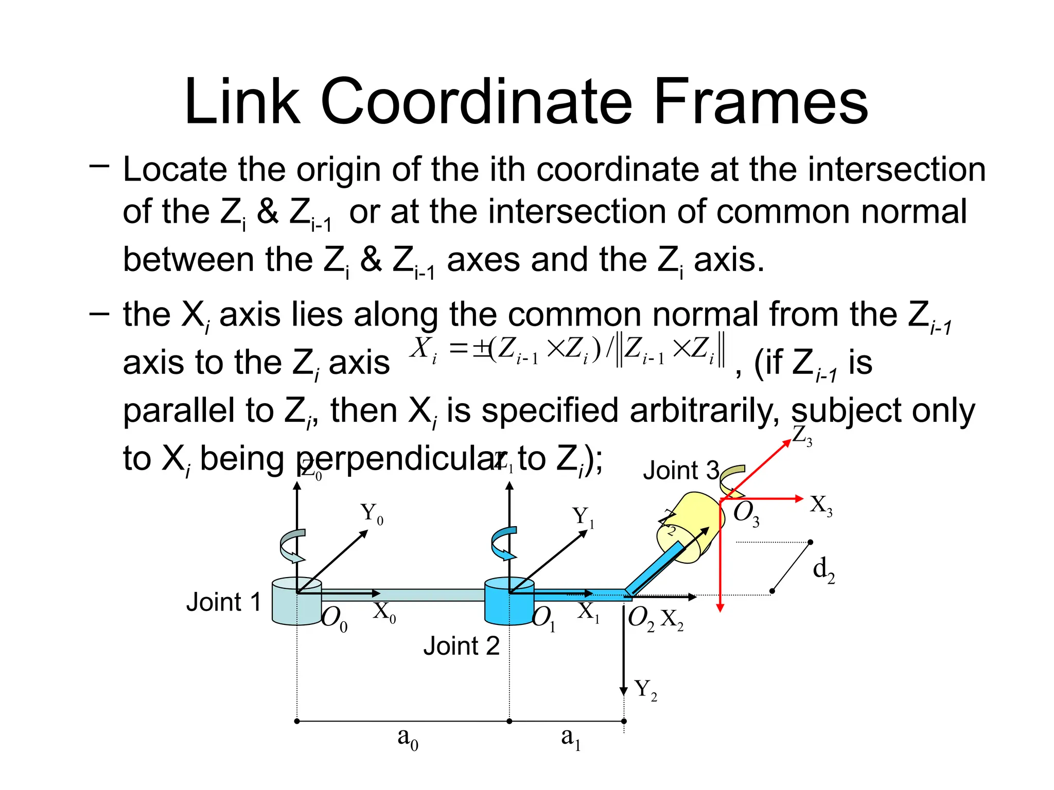 Denavit-Hartenberg Convention_Dr. Mustafa K. Uyguroğlu.pptx