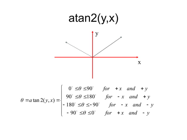 Denavit-Hartenberg Convention_Dr. Mustafa K. Uyguroğlu.pptx