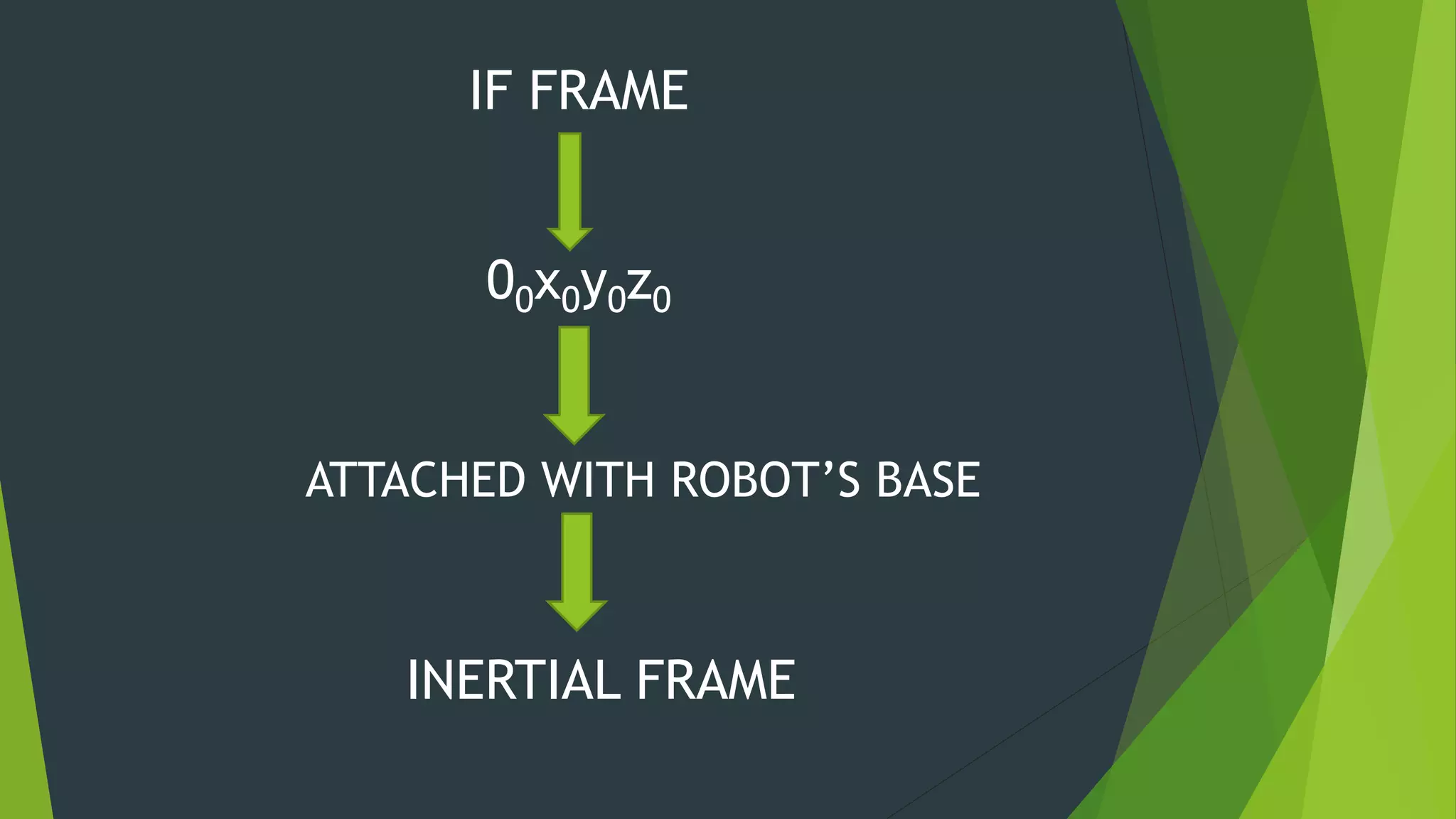 Denavit Hartenberg Algorithm | PDF